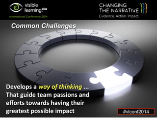 Dave Nagel --PLC impact through mind frame -VL slides | PPT