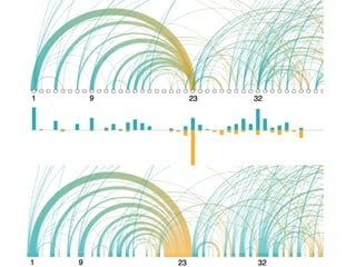 Sankey Arcs - Visualizing edge weights in path graphs | PDF