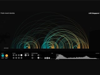 Sankey Arcs - Visualizing edge weights in path graphs | PDF