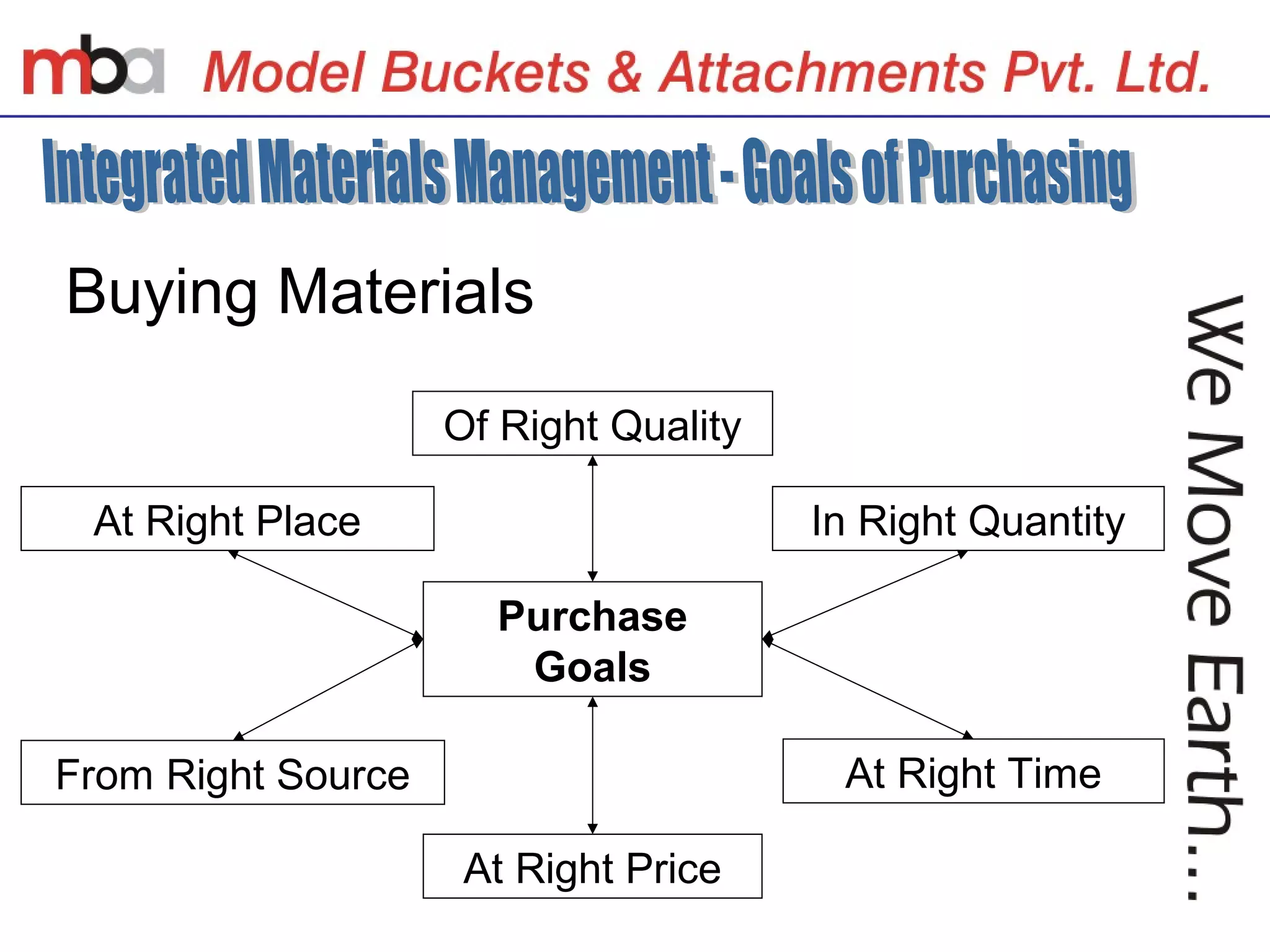 Supply Chain Management | PPT