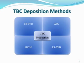 THERMAL BARRIER COATINGS Nagesh bhagwan shejol ppt | PPTX