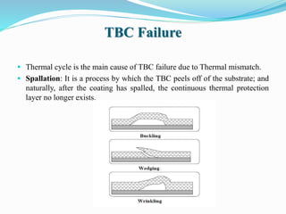 THERMAL BARRIER COATINGS Nagesh bhagwan shejol ppt | PPTX