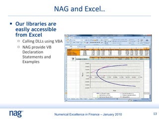 Nag software For Finance | PPT
