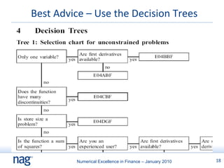 Nag software For Finance | PPT