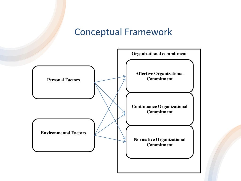 Teachers’ Organizational Commitment in Nazarbayev Intellectual School…