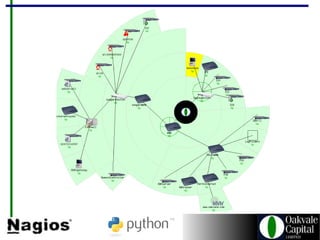 Writing Nagios Plugins in Python | ODP | Databases | Computer Software and Applications