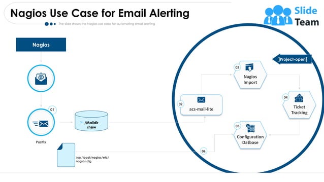 Nagios An Open Source Network Management System Powerpoint Presentation