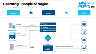 Nagios An Open Source Network Management System Powerpoint Presentation Slides | PDF