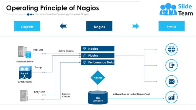 Nagios An Open Source Network Management System Powerpoint Presentation Slides | PDF