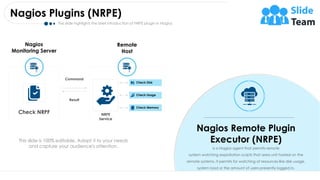 Nagios An Open Source Network Management System Powerpoint Presentation Slides | PDF