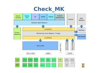 Proactive monitoring tools or services - Open Source | PDF | Operating ...