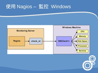 Nagios & puppet | PPT
