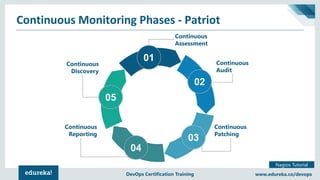 Nagios Monitoring Tool Tutorial | Server Monitoring with Nagios | DevOps Training | Edureka | PDF