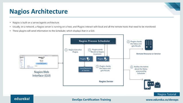 Nagios Monitoring Tool Tutorial Server Monitoring With Nagios Devops Training Edureka Pdf
