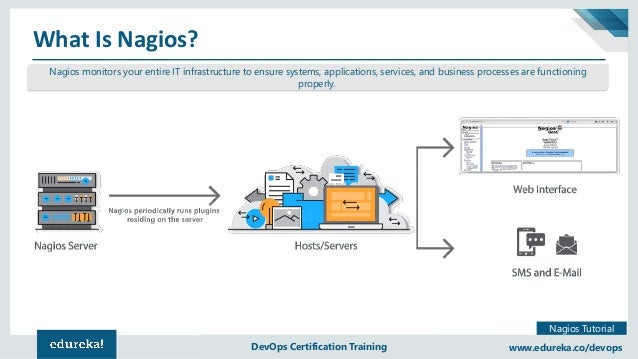 Nagios Monitoring Tool Tutorial Server Monitoring With Nagios Dev 9088