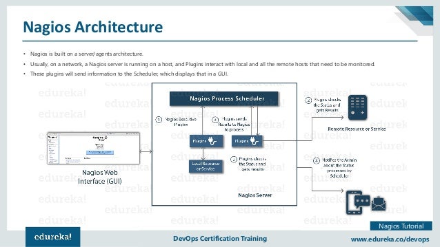 Nagios Monitoring Tool Tutorial Server Monitoring With Nagios Dev 