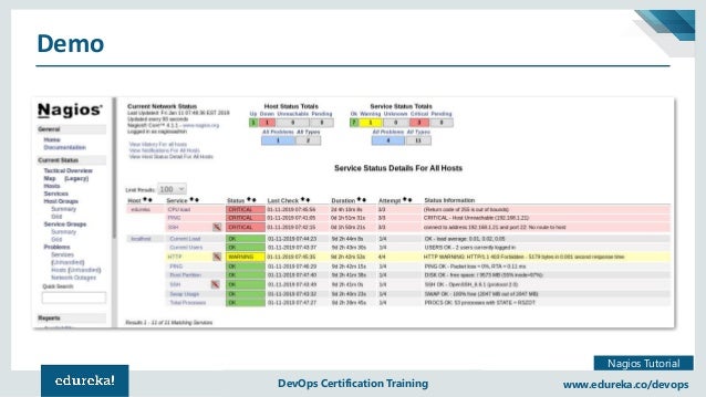 Nagios Monitoring Tool Tutorial Server Monitoring With Nagios Dev 8446