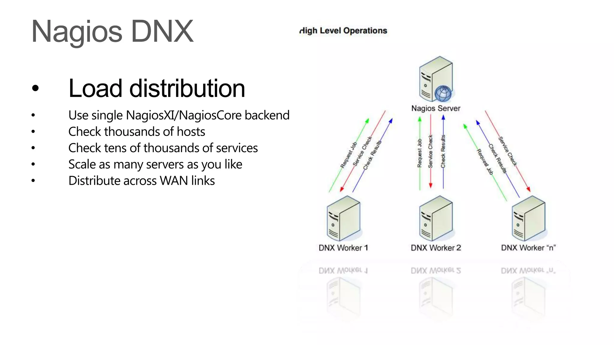 What Is Nagios Xi And How Is It Different From Nagios Core Pptx Computer Software And