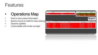 What is Nagios XI and how is it different from Nagios Core | PPTX | Computer Software and ...