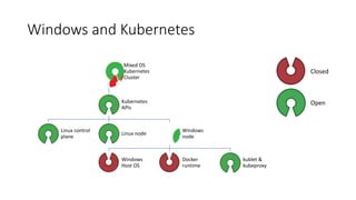 Nagivating the interface between open and closed source software | PPT