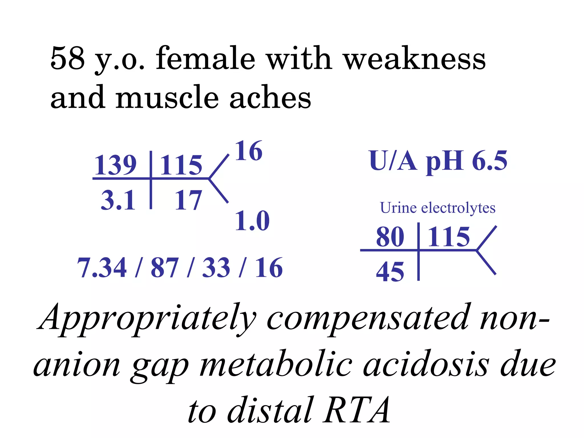 Non-anion gap Metabolic Acidosis (NAGMA) | PPT