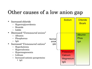 Non-anion gap Metabolic Acidosis (NAGMA) | PPT