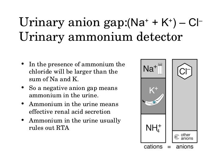 Non-anion gap Metabolic Acidosis (NAGMA)
