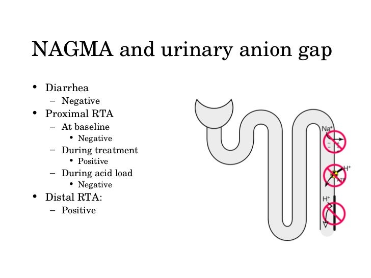 Non-anion gap Metabolic Acidosis (NAGMA)