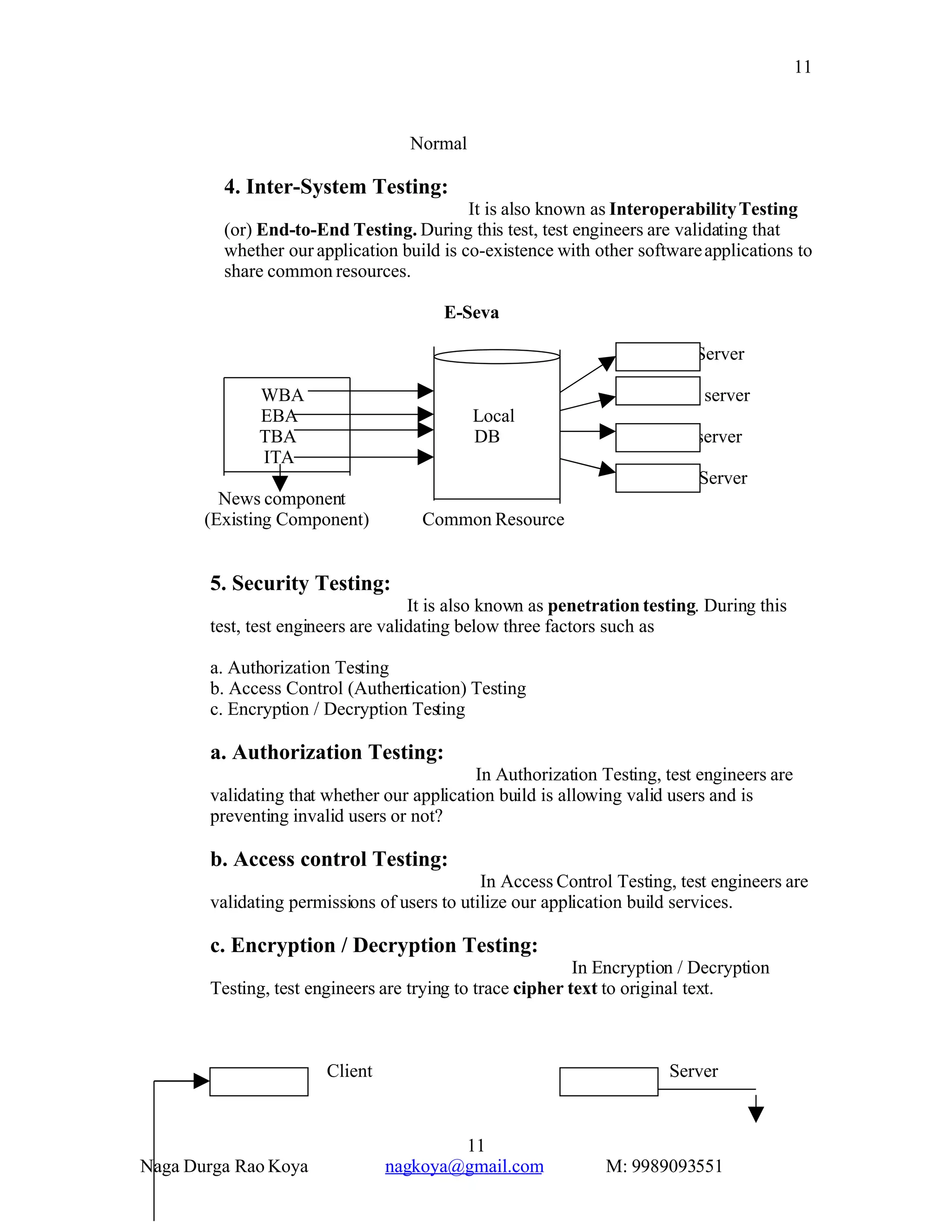 Manual Testing Notes | DOC