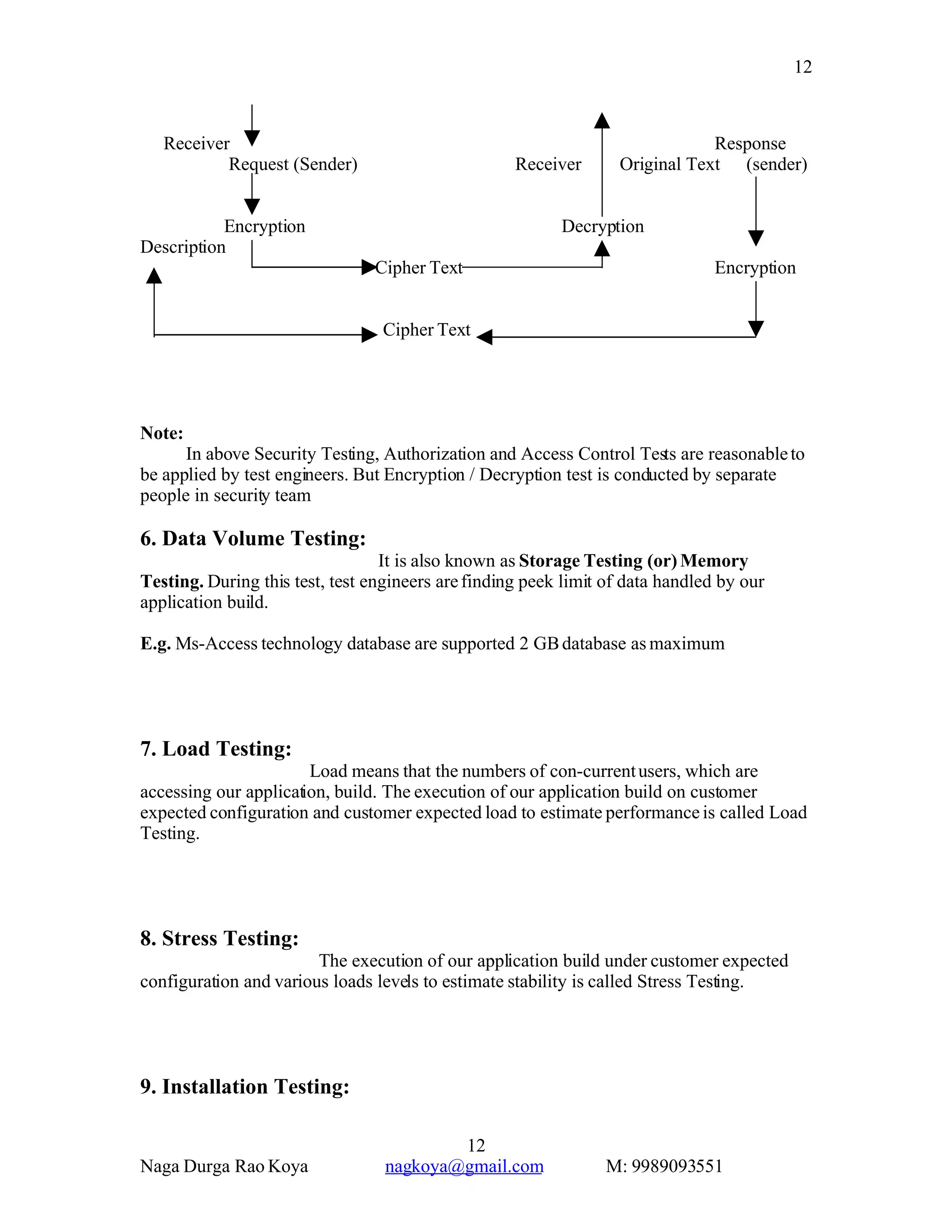Manual Testing Notes | DOC