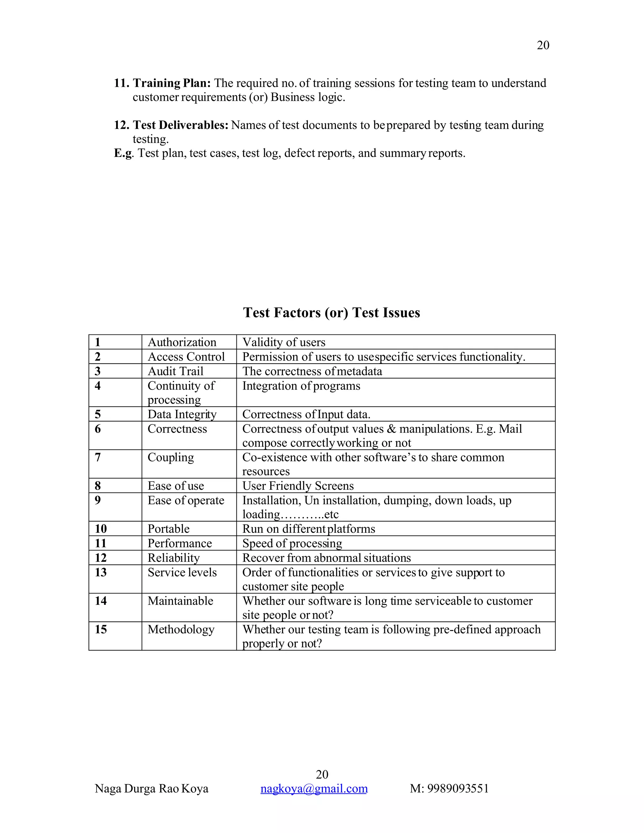 Manual Testing Notes | DOC