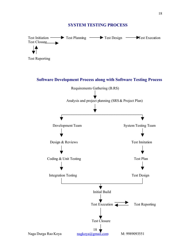Manual Testing Notes | DOC
