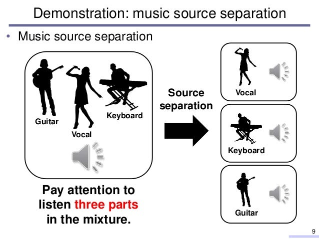 Audio Source Separation Based On Low Rank Structure And Statistical I…
