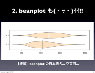 Nagoya.R #6 LT Beanplot | PPT