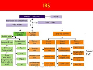 TABLE TOP EXERCISE,NDRF | PPTX