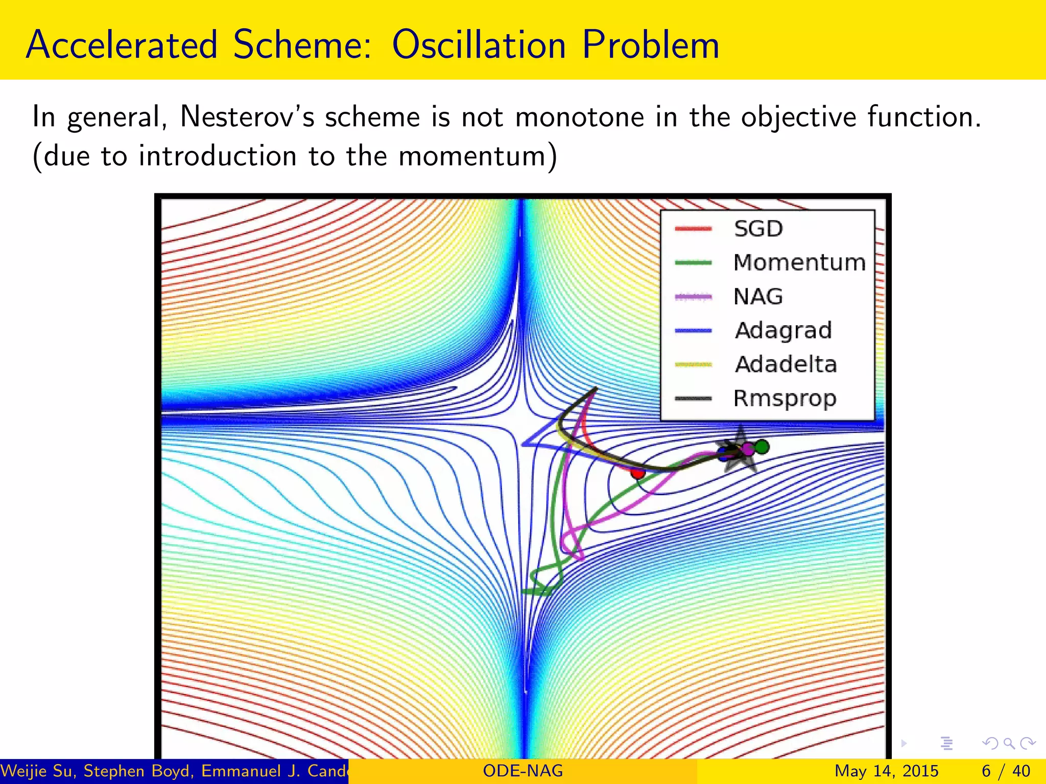 NIPS paper review 2014: A Differential Equation for Modeling Nesterov’s Accelerated Gradient ...