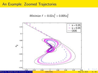 NIPS paper review 2014: A Differential Equation for Modeling Nesterov’s ...