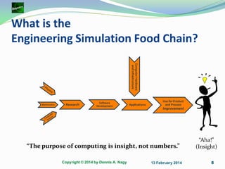 Engineering Simulation: Where we are and how we got here | PPT