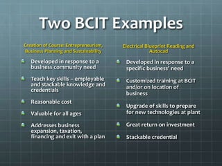 Presentation by Dr. Christopher Nagy | PPTX