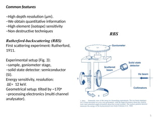 High-Energy-Ion-Spectroscopy-Nagyenergiaju_ionspektroszkopia.pptx