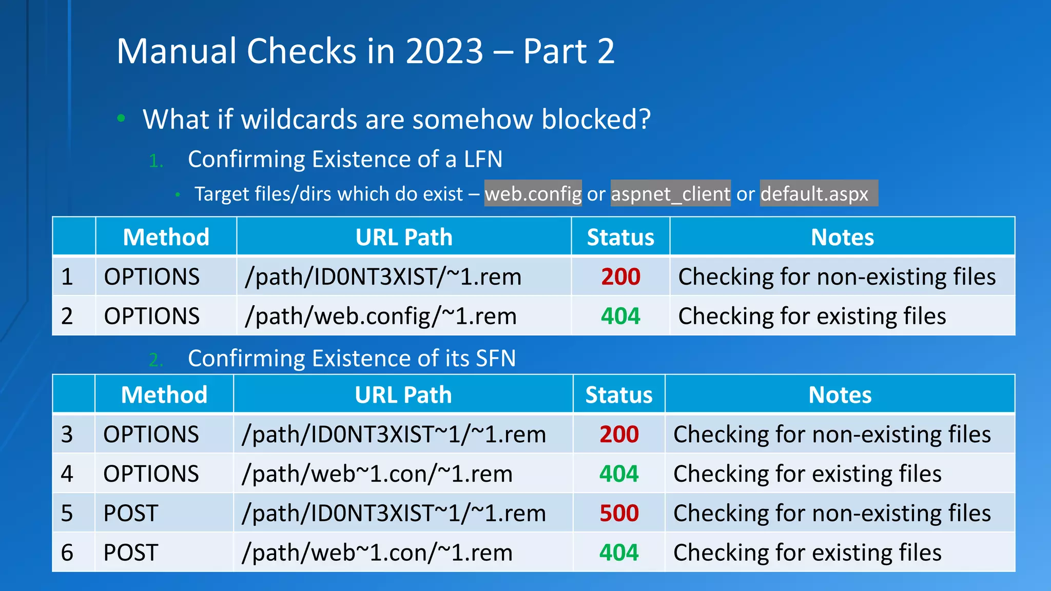 Going Beyond Microsoft IIS Short File Name Disclosure - NahamCon 2023 Edition | PPTX