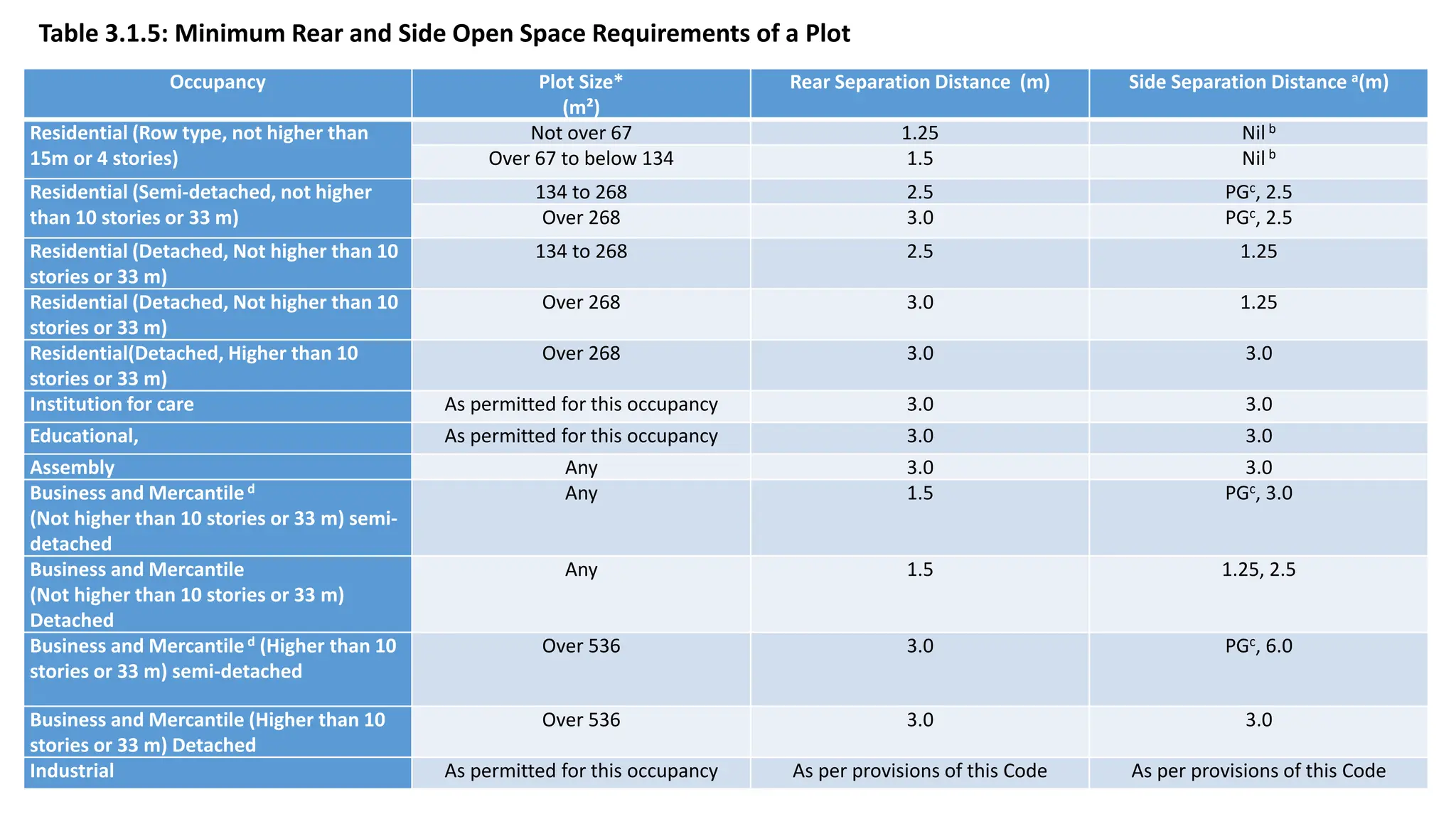 Presentation on Bangladesh National Building Code 2020 PART 3 | PPTX