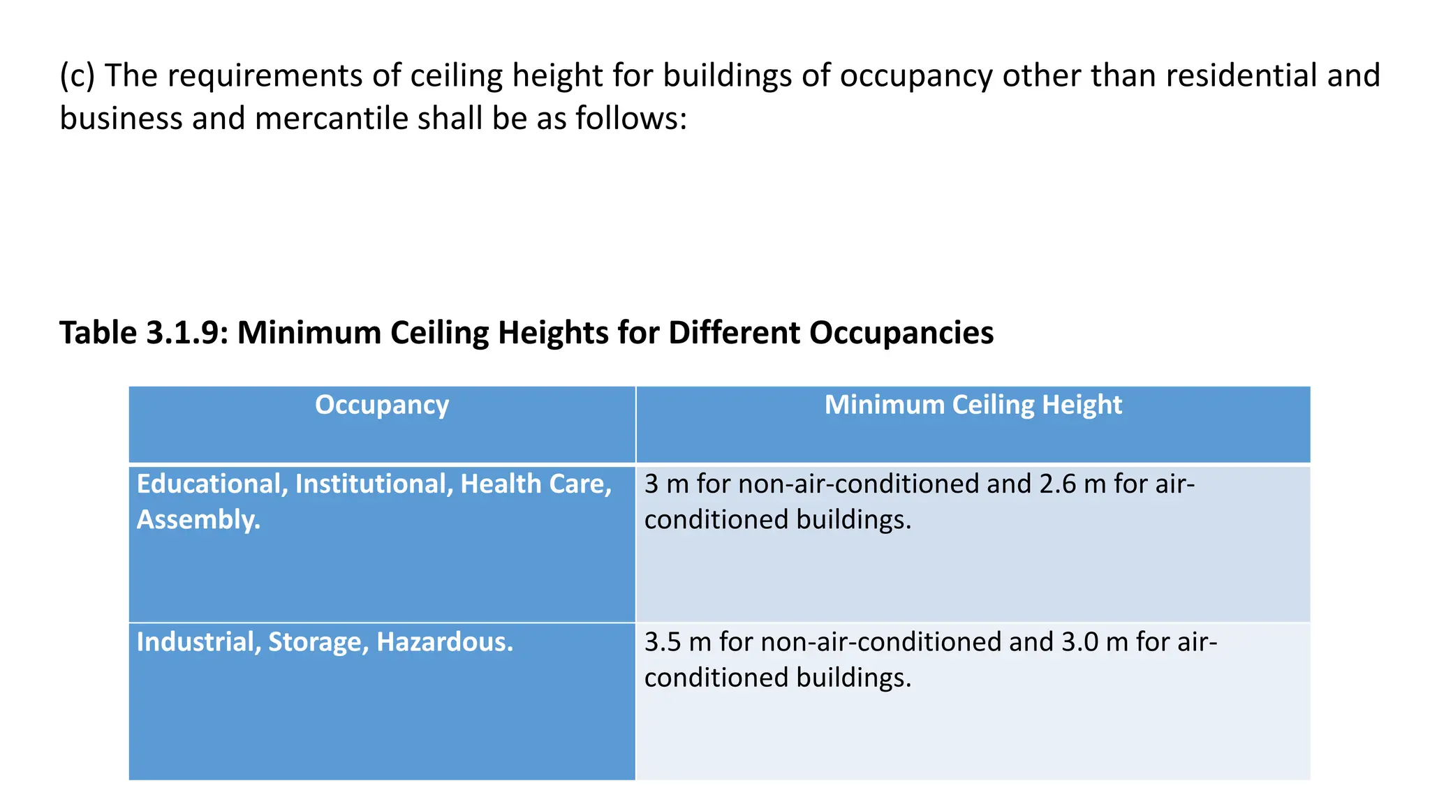 Presentation on Bangladesh National Building Code 2020 PART 3 | PPTX