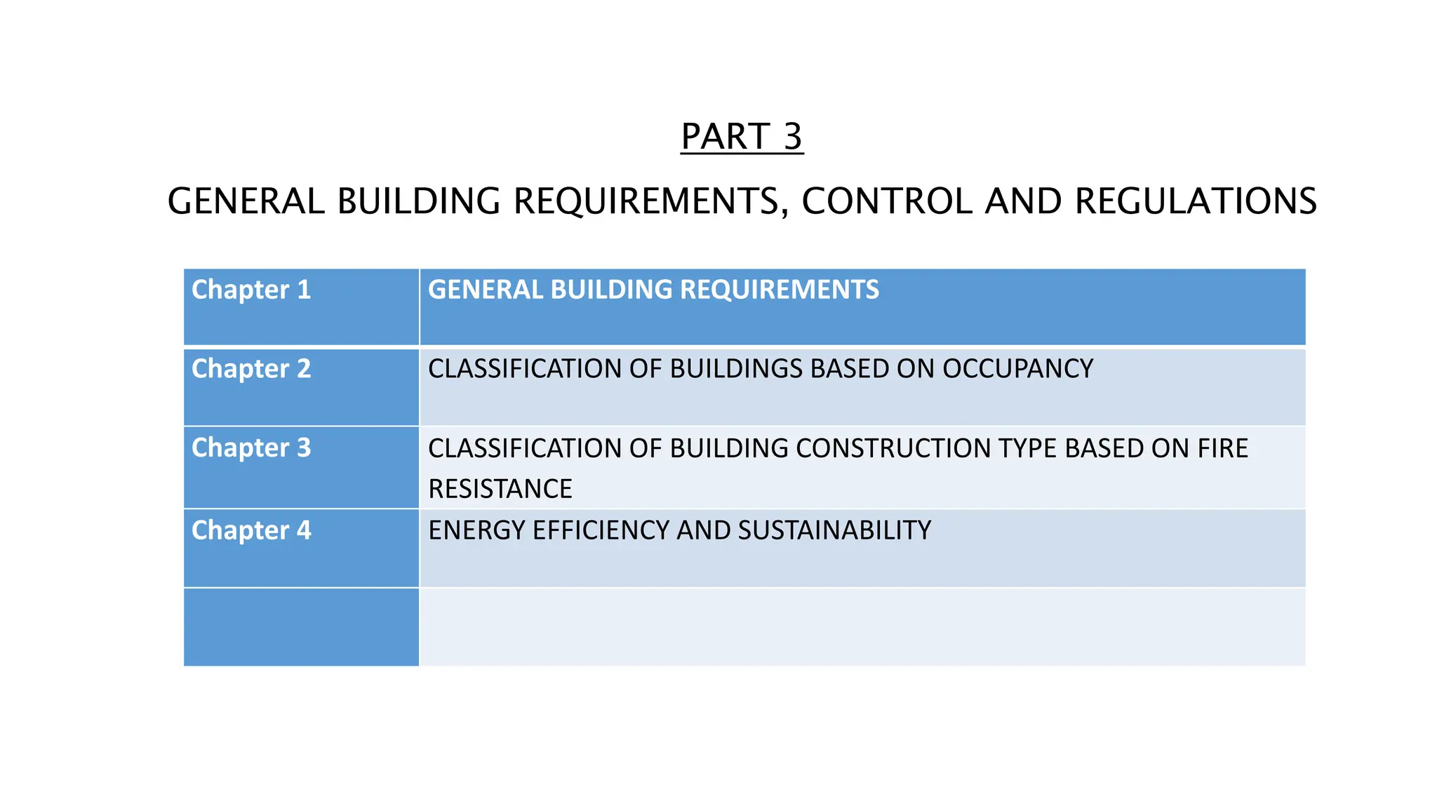 Presentation on Bangladesh National Building Code 2020 PART 3 | PPTX