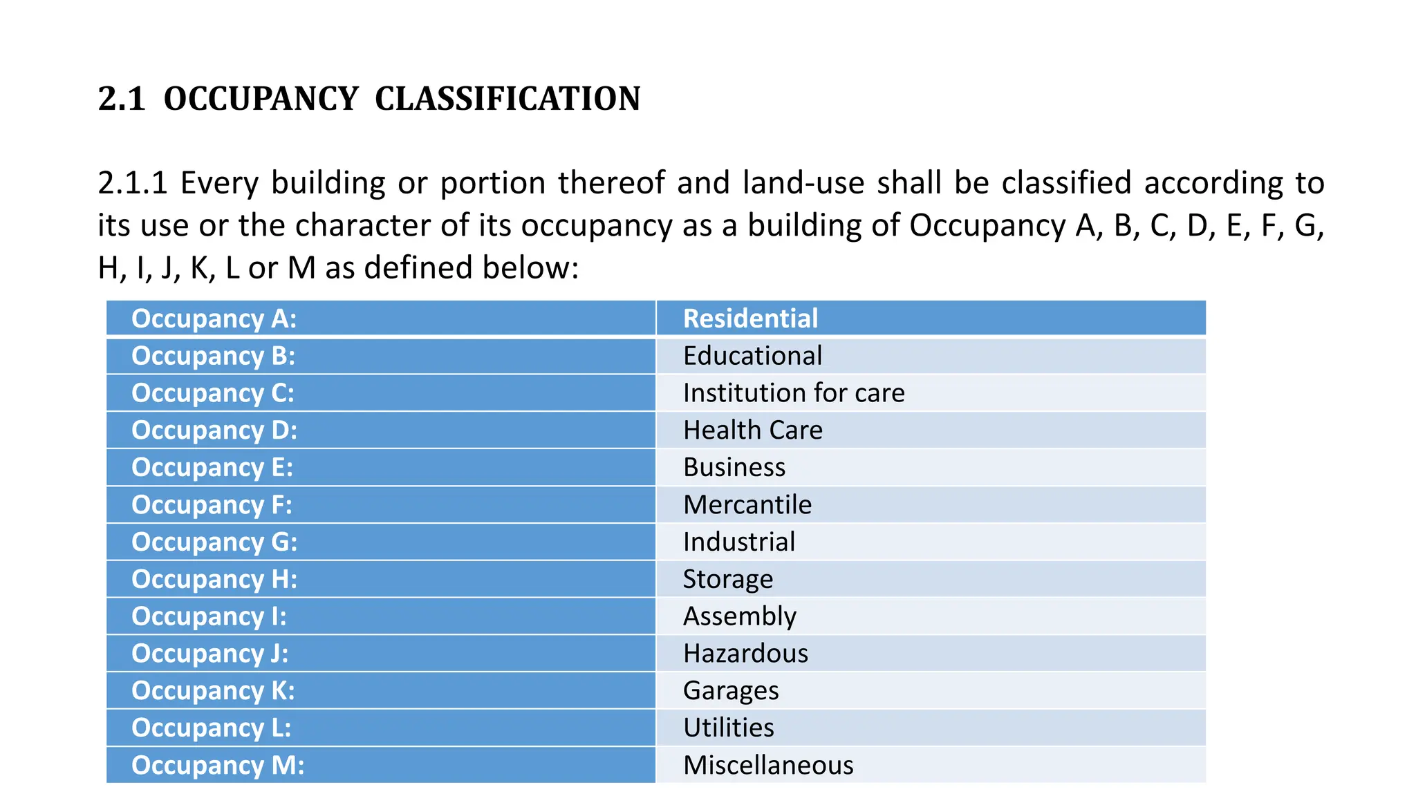 Presentation on Bangladesh National Building Code 2020 PART 3 | PPTX