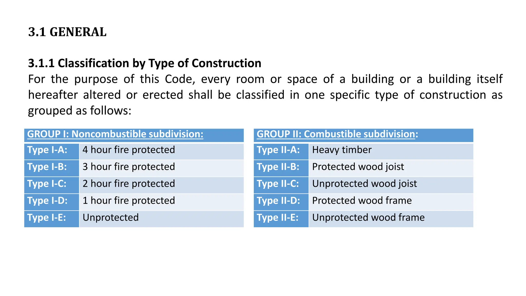 Presentation on Bangladesh National Building Code 2020 PART 3 | PPTX