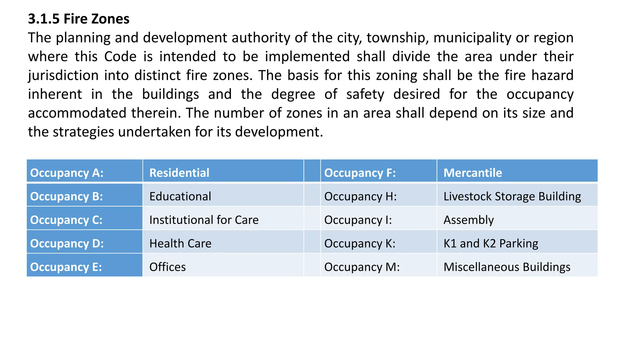 Presentation on Bangladesh National Building Code 2020 PART 3 | PPTX
