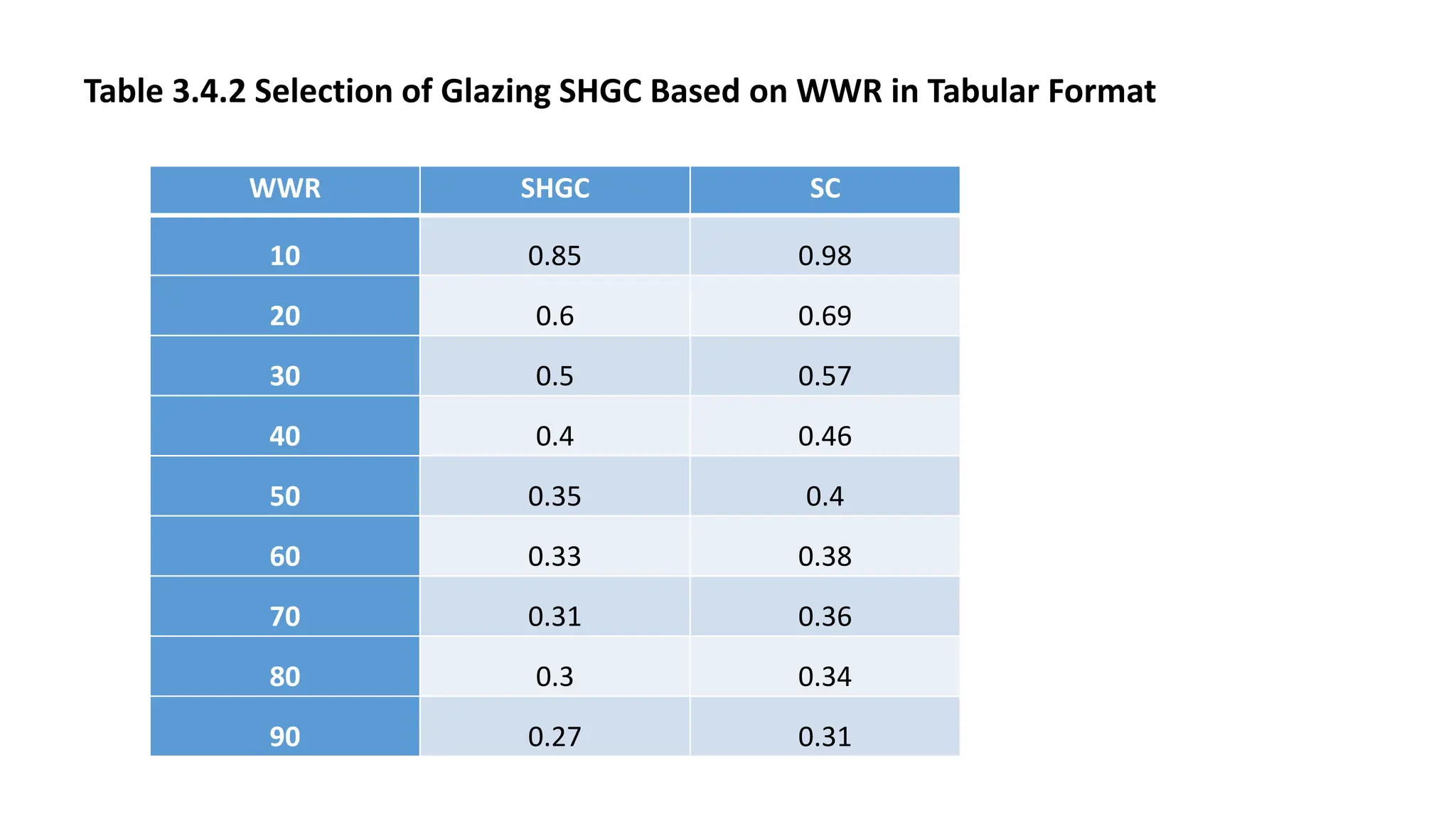 Presentation on Bangladesh National Building Code 2020 PART 3 | PPTX