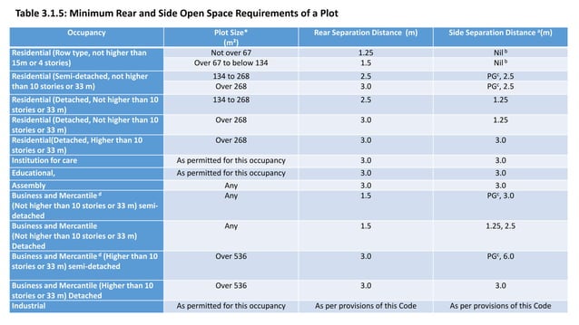 Presentation on Bangladesh National Building Code 2020 PART 3 | PPTX