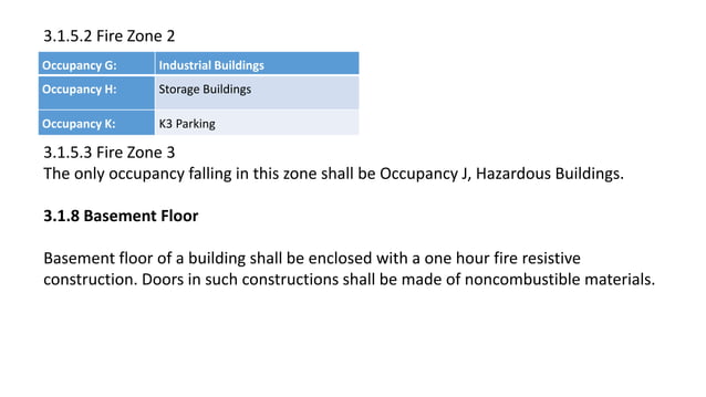 Presentation on Bangladesh National Building Code 2020 PART 3 | PPTX